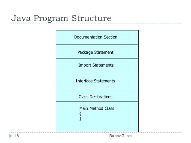 Documentation Section In Java Free Documents