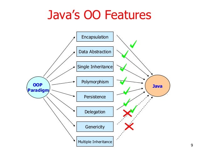 Core Java Complete Notes Paid Call At 91 814 614 5674
