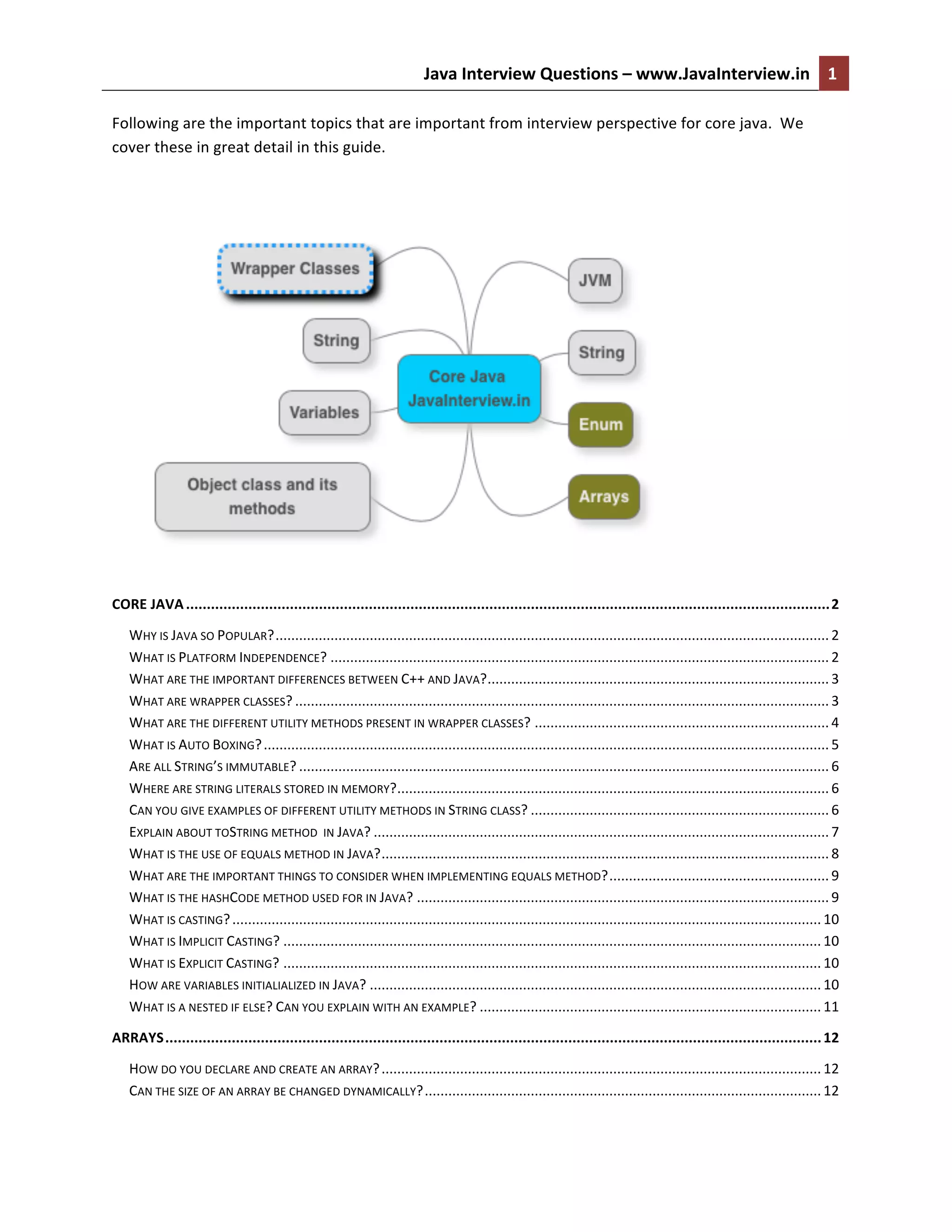 Core java interview questions | PDF