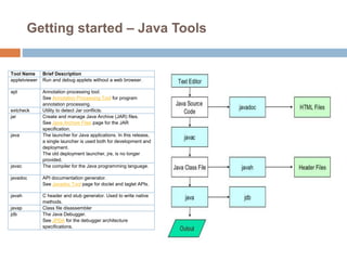 Core java lessons | PPT