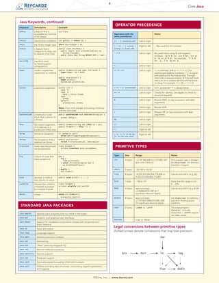 Corejava Online 100 | PDF