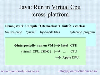 Core java over view basics introduction by quontra solutions | PPT