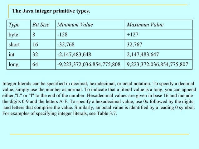 Core java slides | PPT