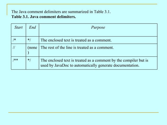 Core java slides | PPT