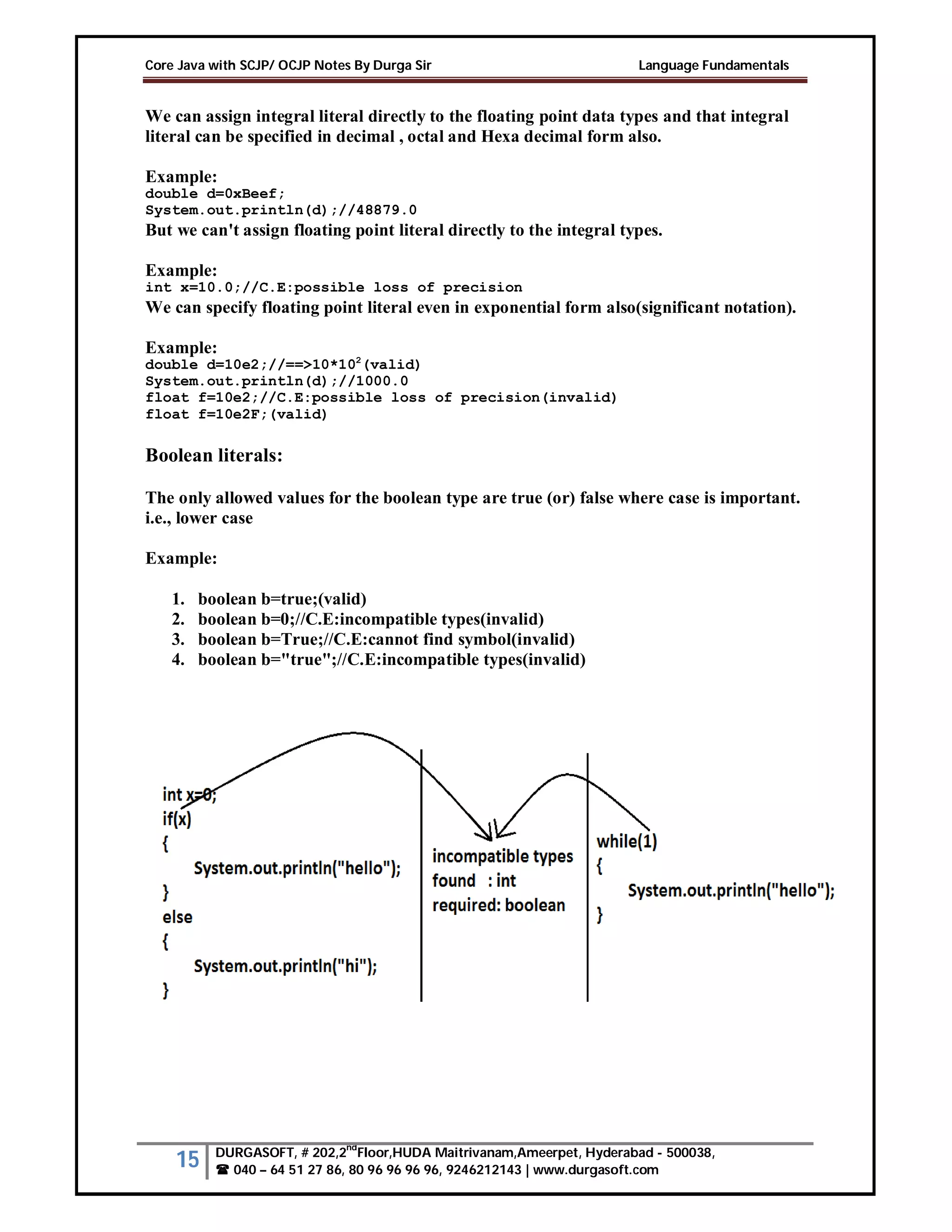 Core_Java_with_SCJP_OCJP_Notes_By_Durga.pdf