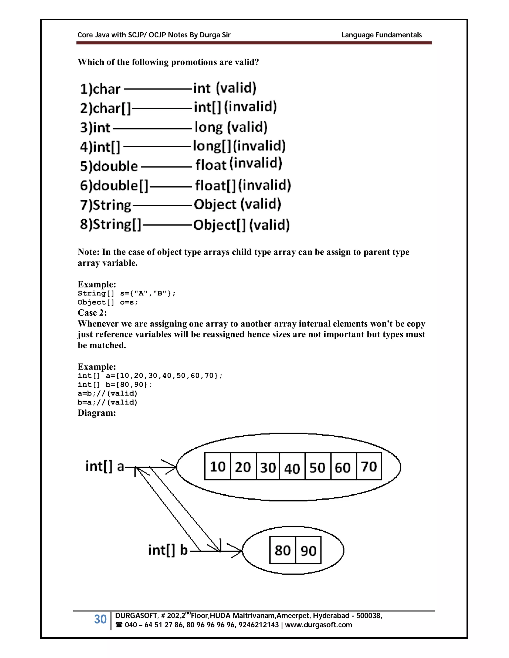 Core_Java_with_SCJP_OCJP_Notes_By_Durga.pdf | Programming Languages ...