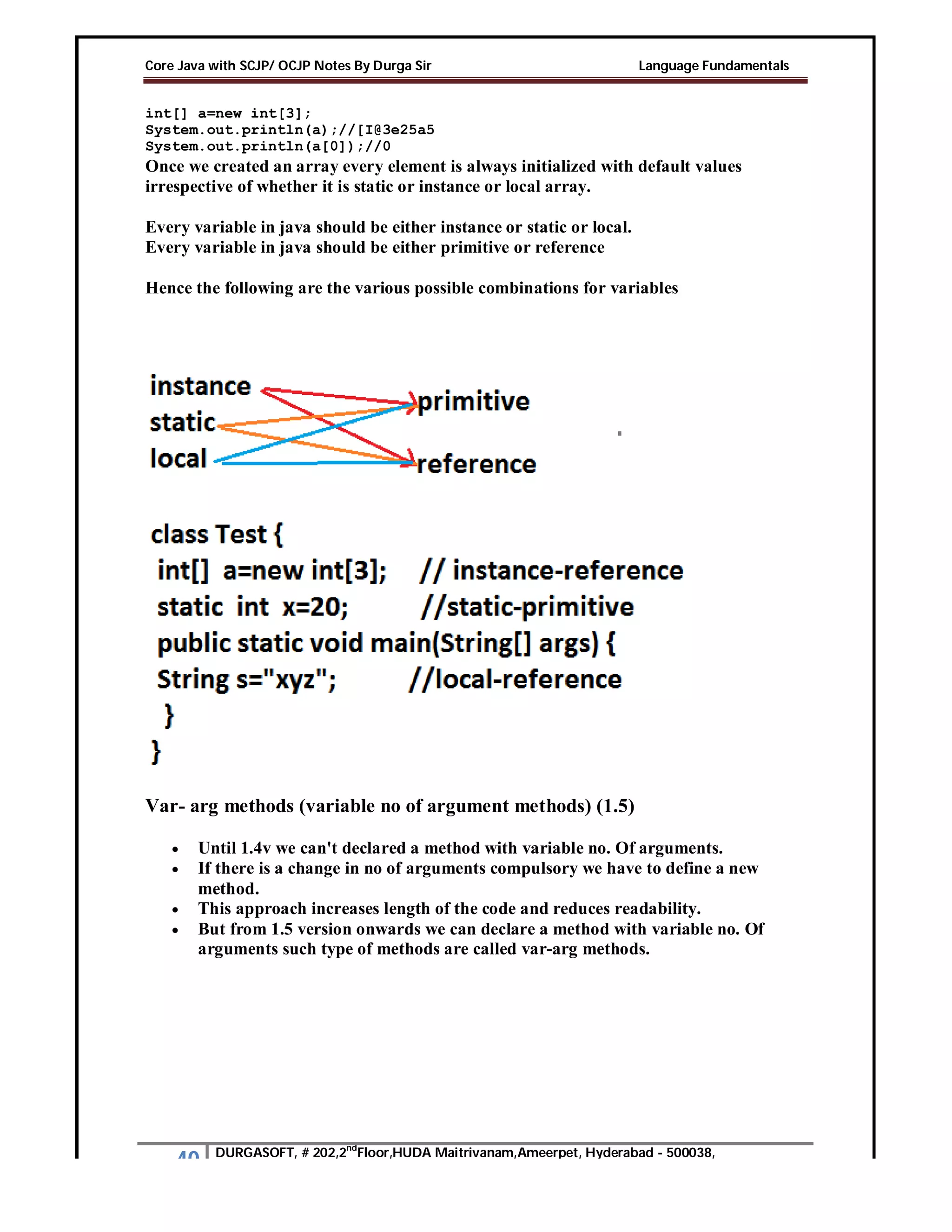 Core_Java_with_SCJP_OCJP_Notes_By_Durga.pdf