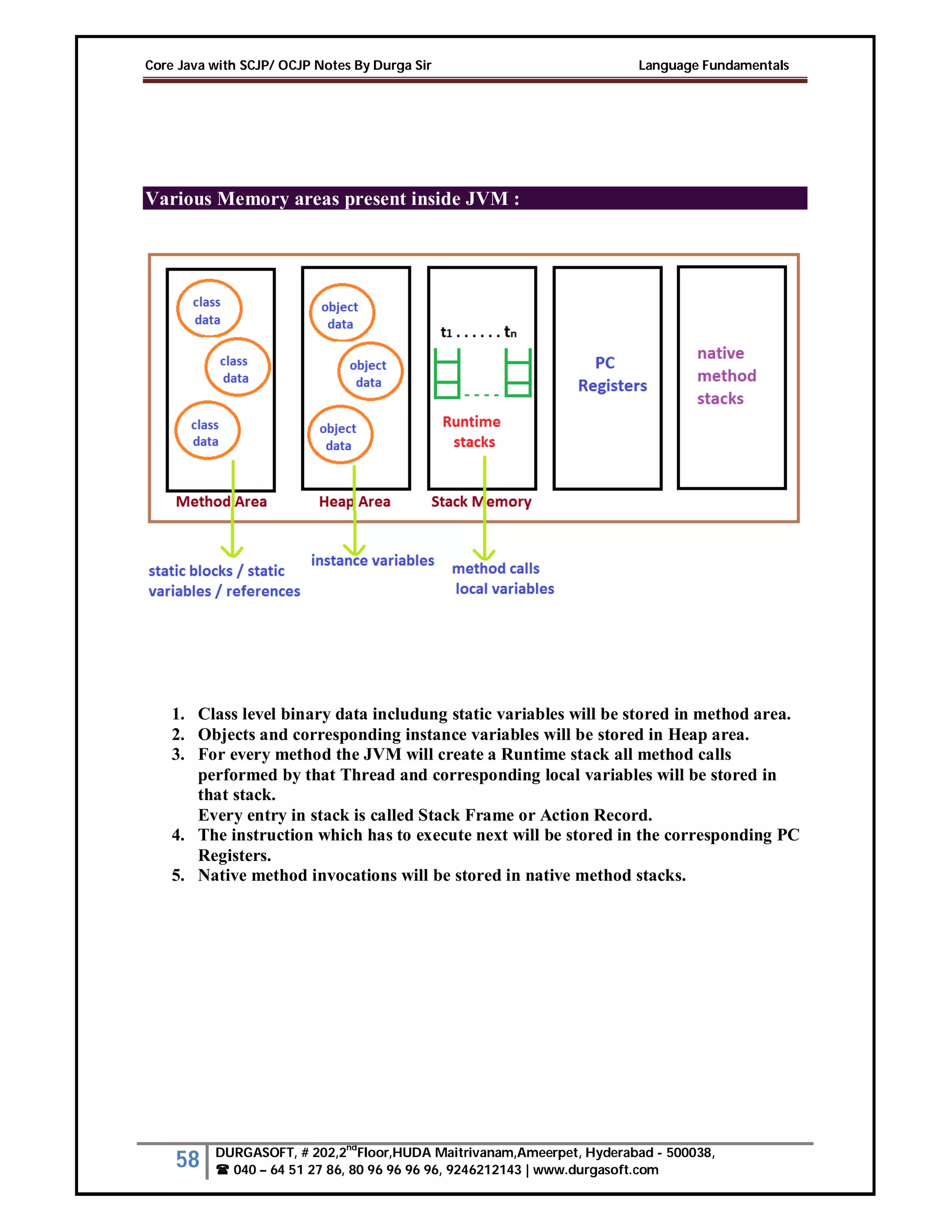 Core_Java_with_SCJP_OCJP_Notes_By_Durga.pdf