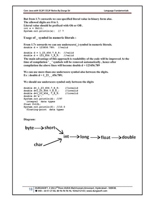 Core_Java_with_SCJP_OCJP_Notes_By_Durga.pdf