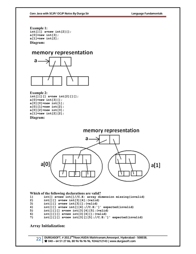 Core_Java_with_SCJP_OCJP_Notes_By_Durga.pdf | Programming Languages ...
