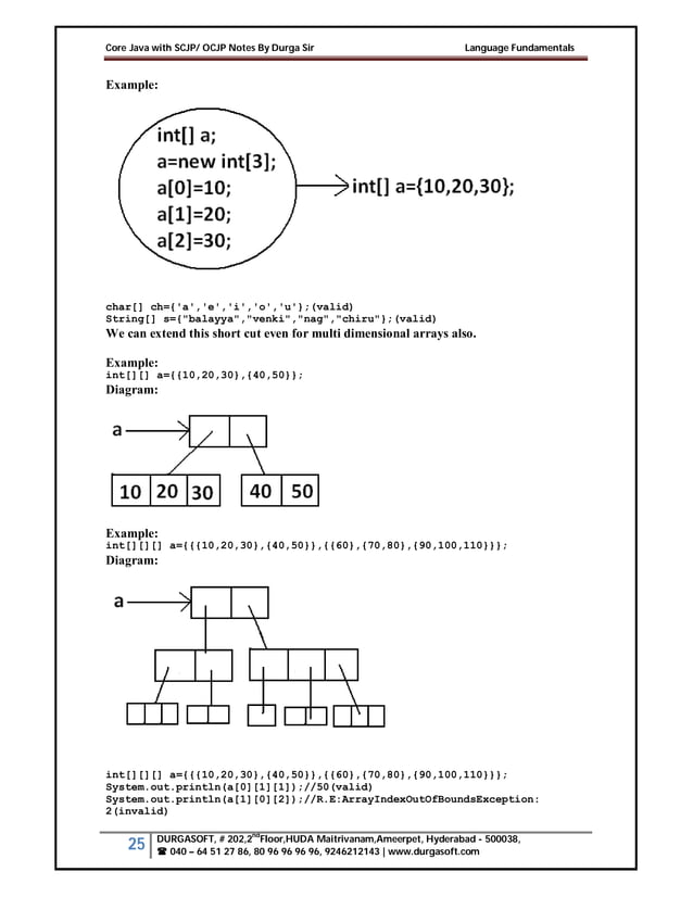 Core_Java_with_SCJP_OCJP_Notes_By_Durga.pdf | Programming Languages ...