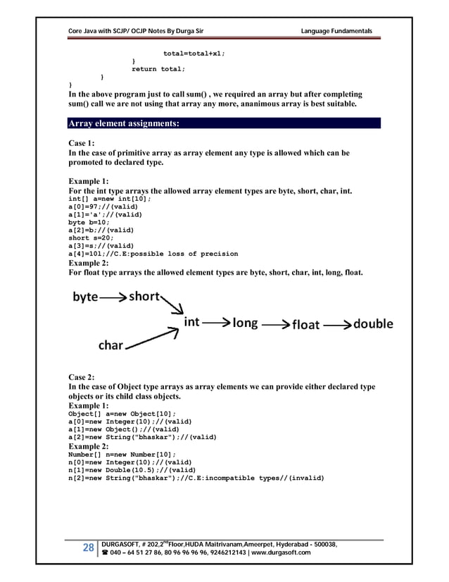 Core_Java_with_SCJP_OCJP_Notes_By_Durga.pdf | Programming Languages ...