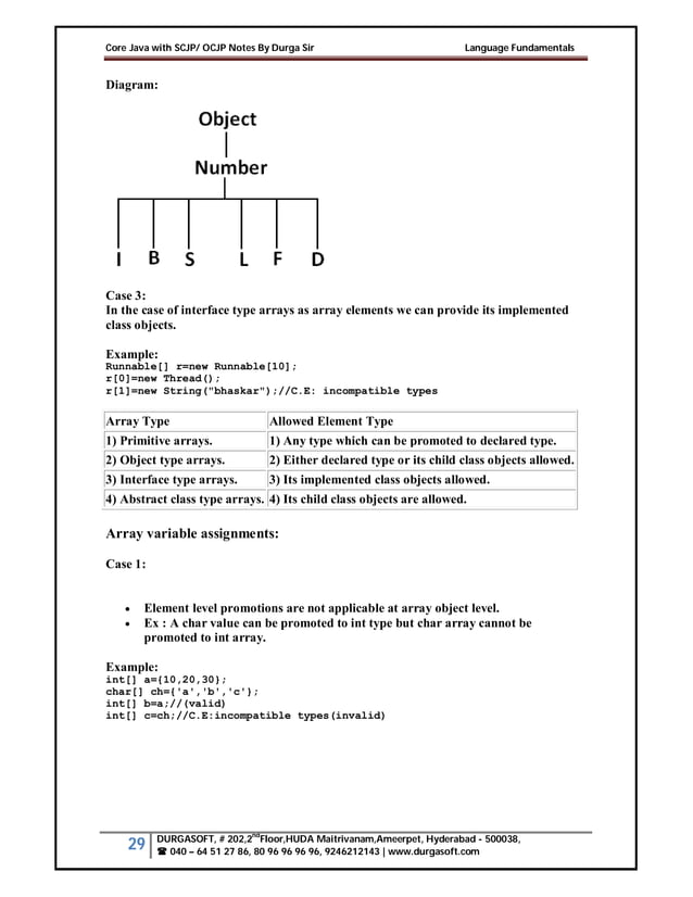 Core_Java_with_SCJP_OCJP_Notes_By_Durga.pdf | Programming Languages ...