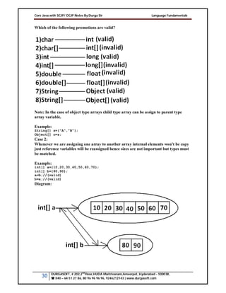 Core_Java_with_SCJP_OCJP_Notes_By_Durga.pdf