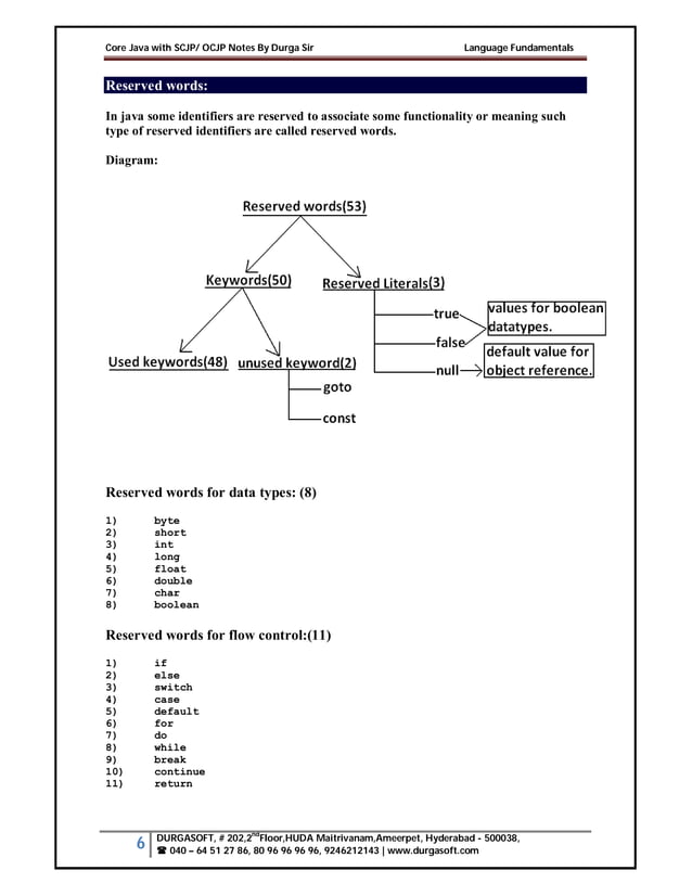 Core_Java_with_SCJP_OCJP_Notes_By_Durga.pdf | Programming Languages ...