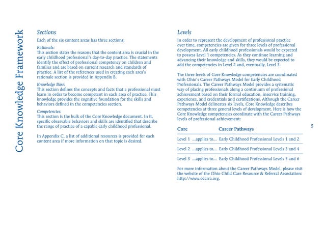 Core knowledge | PPT