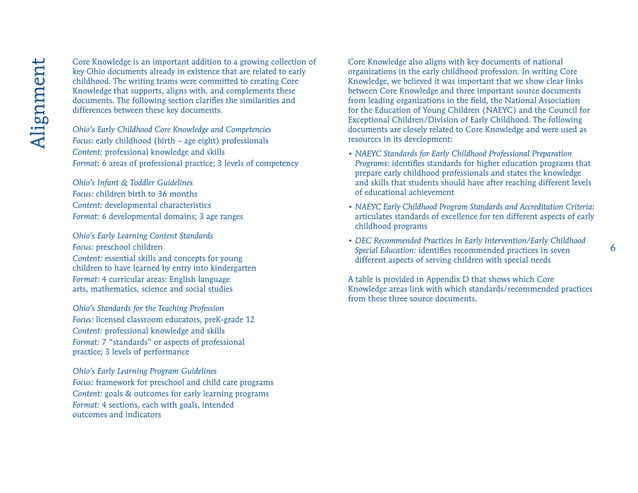 Core knowledge | PPT