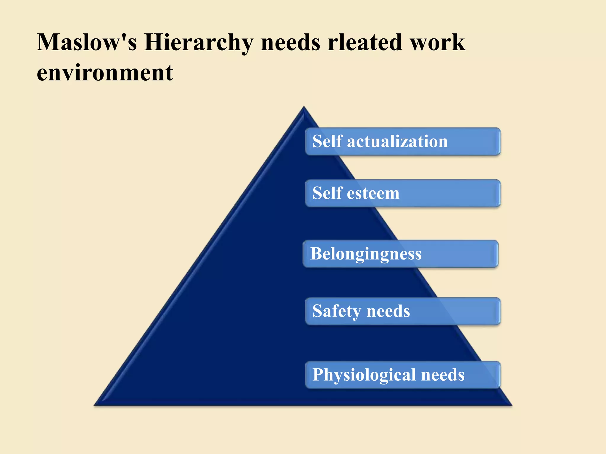 Core knowledge for phr / sphr | PPTX
