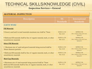 CORE KNOWLEGDE for CIVIL INSPECTORS.pdf