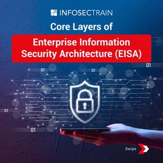 Core Layers of Enterprise Information Security Architecture.pdf