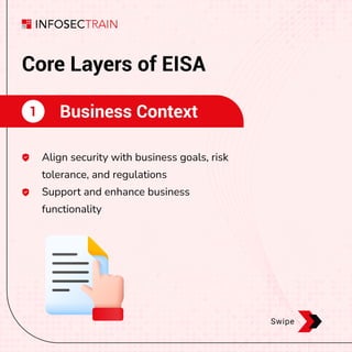 Core Layers of Enterprise Information Security Architecture.pdf