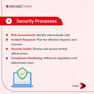 Core Layers of Enterprise Information Security Architecture | PDF