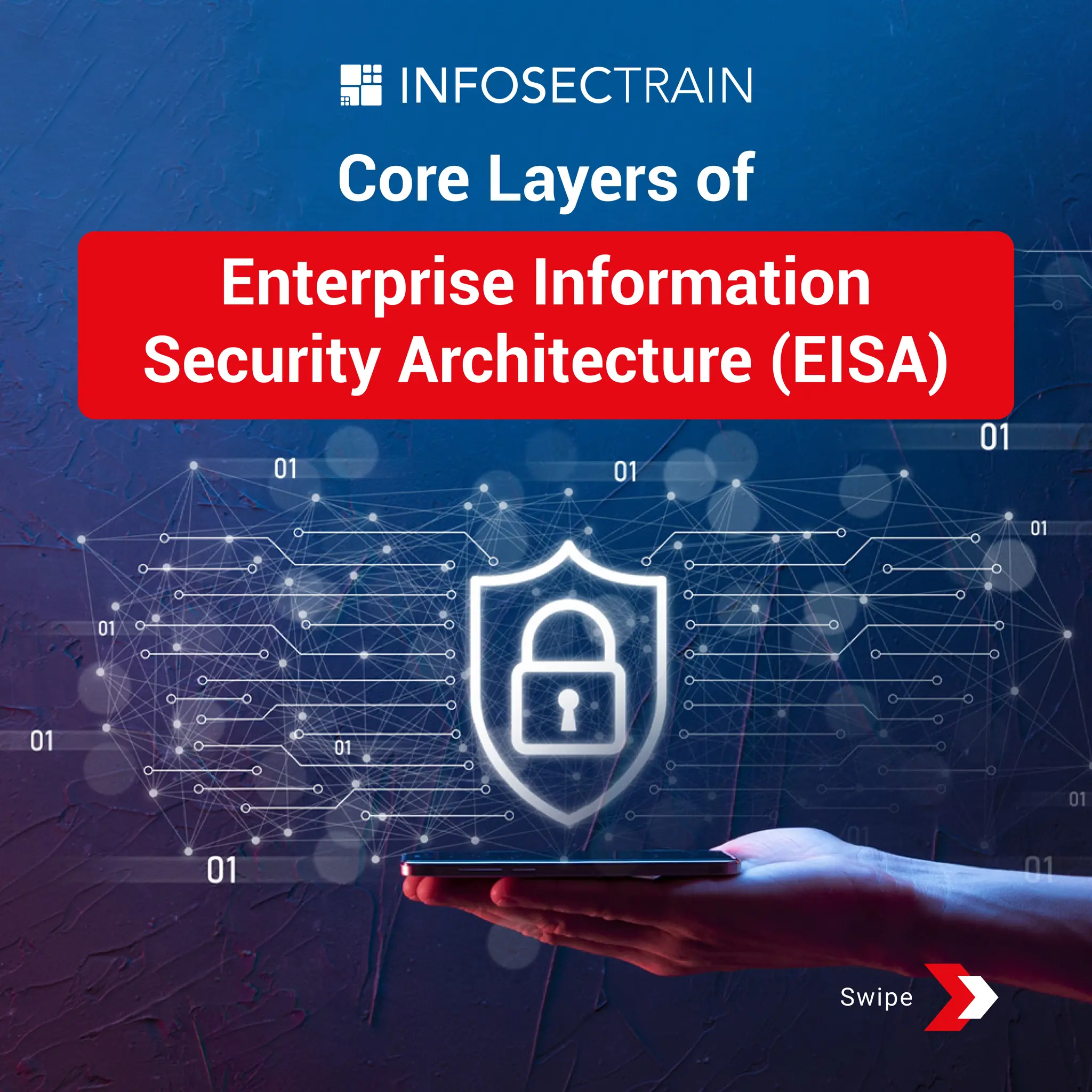 Core Layers of Enterprise Information Security Architecture (EISA).pdf