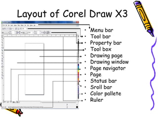 Corel draw | PPT