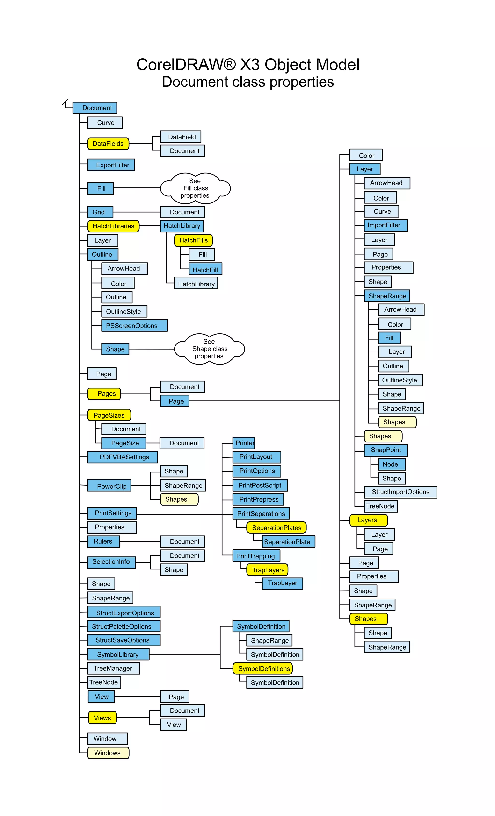 Corel Draw Vba Object Model Pdf