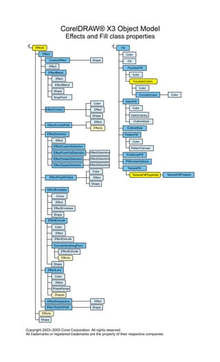 Corel Draw Vba Object Model Pdf