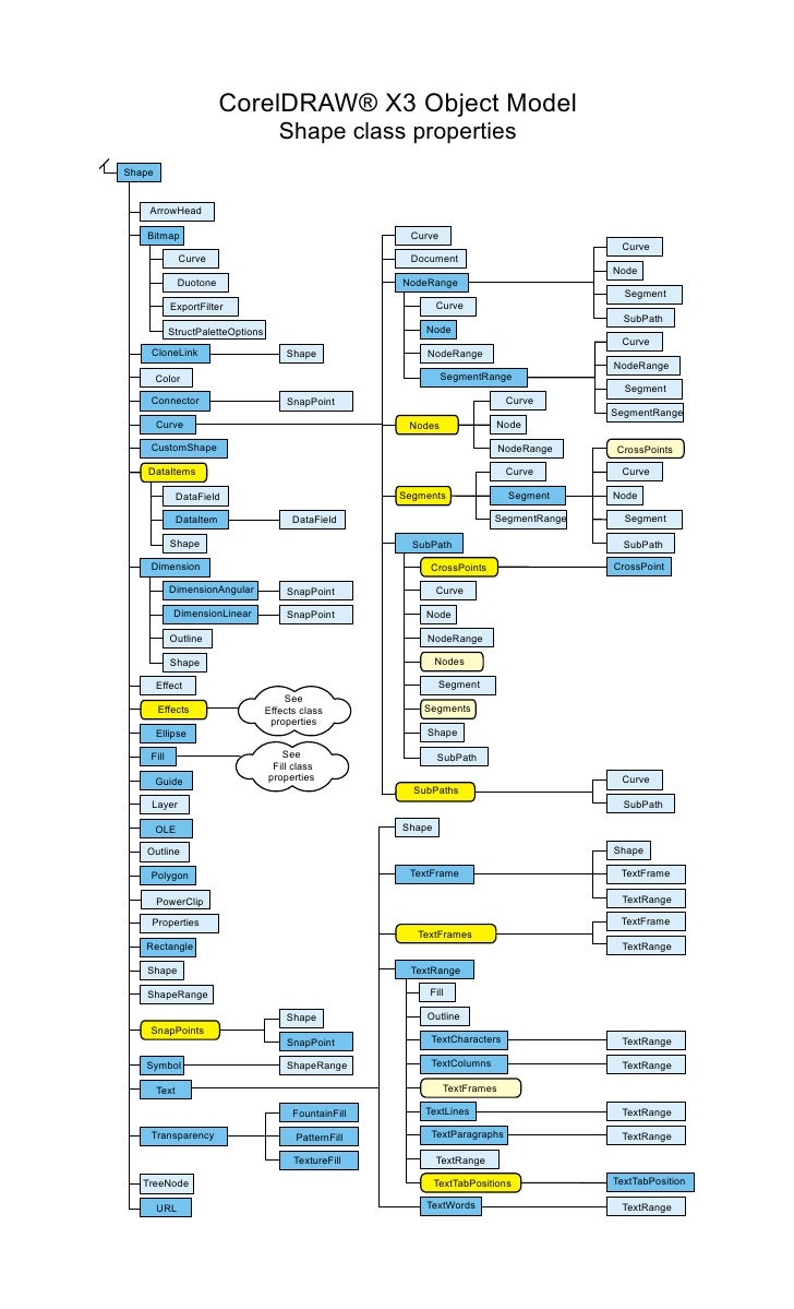 Corel Draw Vba Object Model
