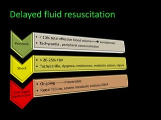 Shock: Emergency approach and management | PDF