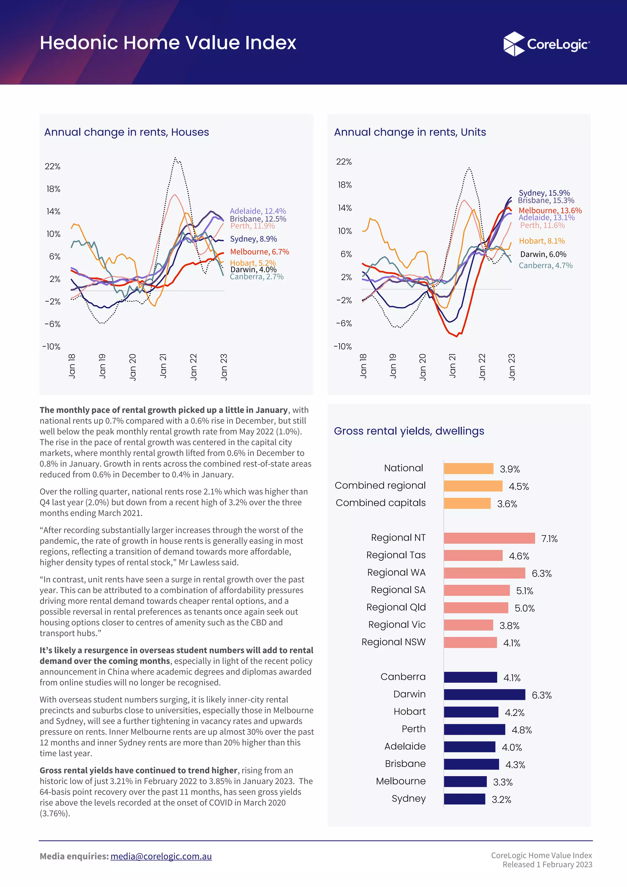 CoreLogic-home-value-index-FEB-23-FINAL.pdf | Housing Market | Economy