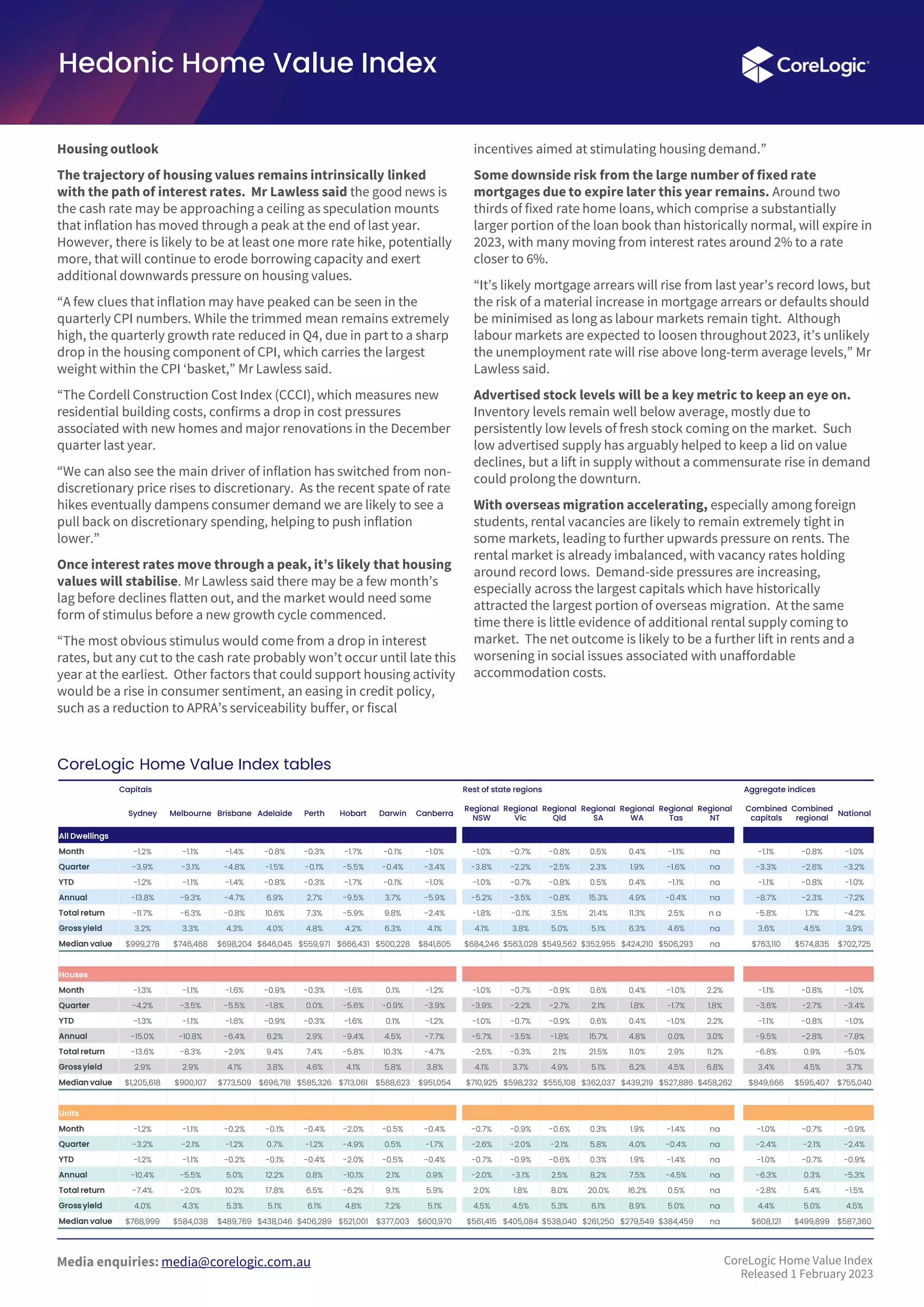 CoreLogic-home-value-index-FEB-23-FINAL.pdf | Housing Market | Economy