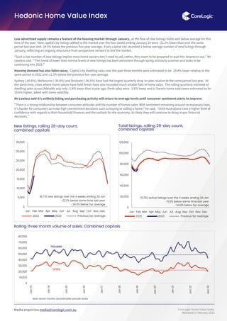CoreLogic-home-value-index-FEB-23-FINAL.pdf | Housing Market | Economy