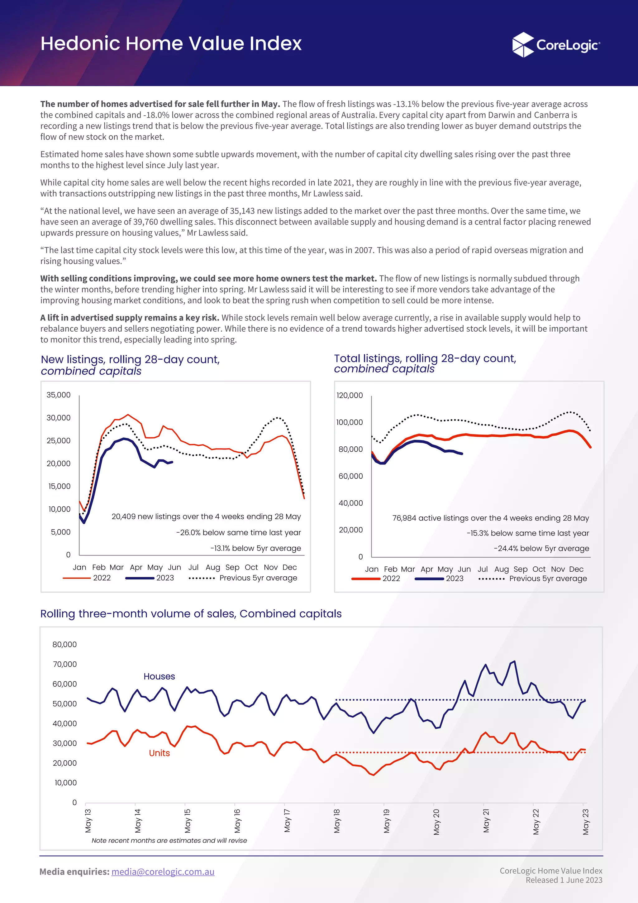 CoreLogic-HVI-JUN-2023-FINAL.pdf