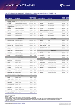 CoreLogic-HVI-Sep-2023-FINAL.pdf