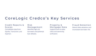 CoreLogic Explained What It Is & Why It Matters | PPT
