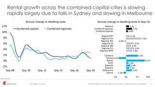 Core logic october 2018 property and economic overview | PPT