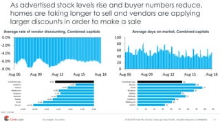 Core logic october 2018 property and economic overview | PPT