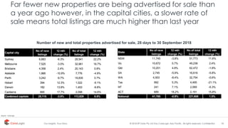 Core logic october 2018 property and economic overview | PPT