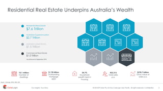 Core logic october 2018 property and economic overview | PPT | Free ...