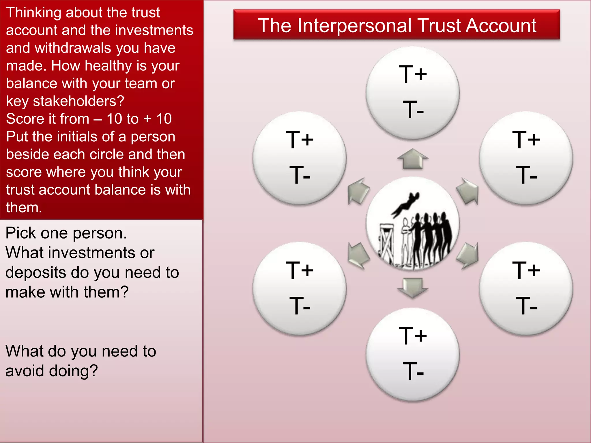 Core management skills sample | PPTX