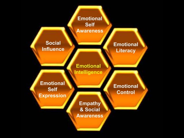 Core management skills sample | PPTX