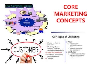CORE MARKETING.pptx
