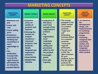 Core marketing concepts | PPTX