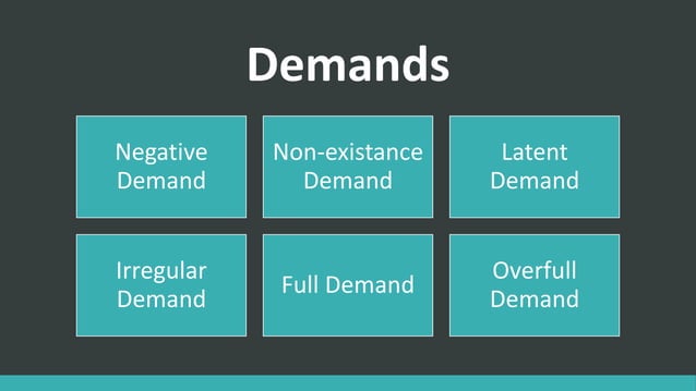 Core marketing concepts | PPT