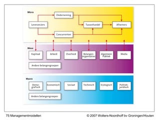 Core Marketing Systeem | PPT