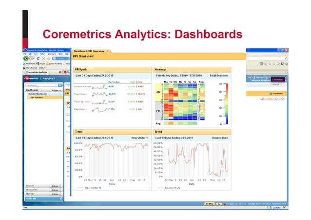 Coremetrics 2010 analytics report ppt (nov. 10) | PDF