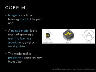 Core ML and Computer Vision | PPT